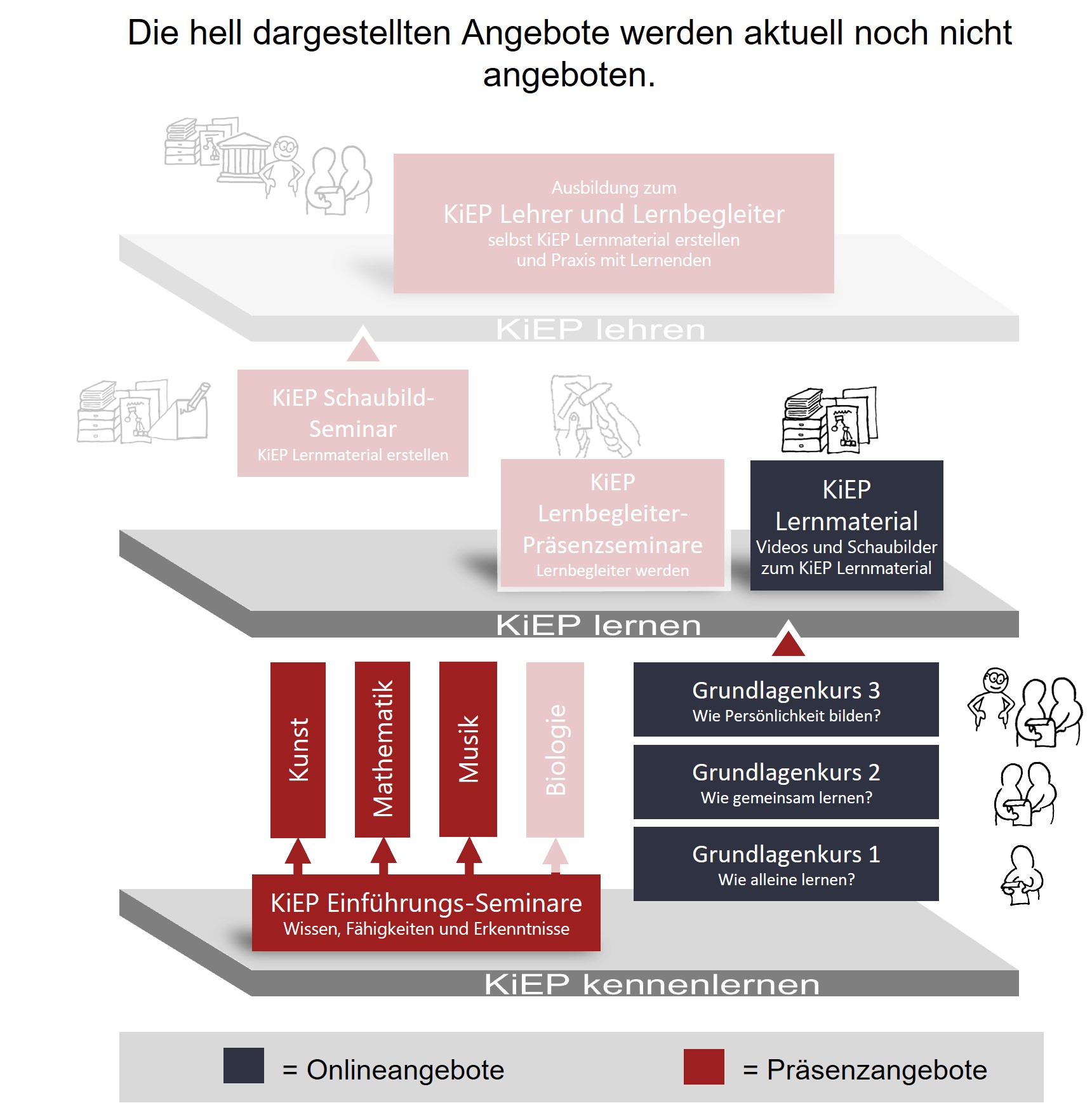 KiEP Lernmaterial – myKiEP